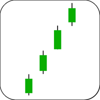 Three Gaps Up Pattern by Investment Studios